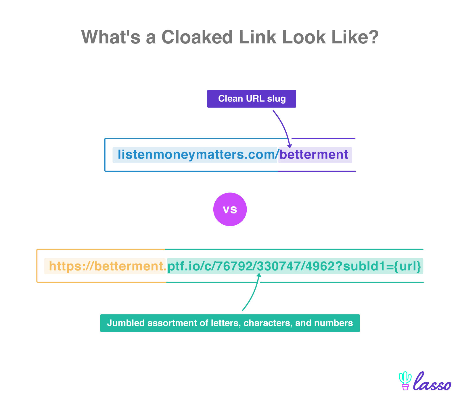 How To Track Affiliate Links & Instantly See Revenue Breakdowns